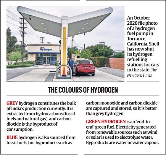 Green Hydrogen Technology for Sustainable Energy Solutions