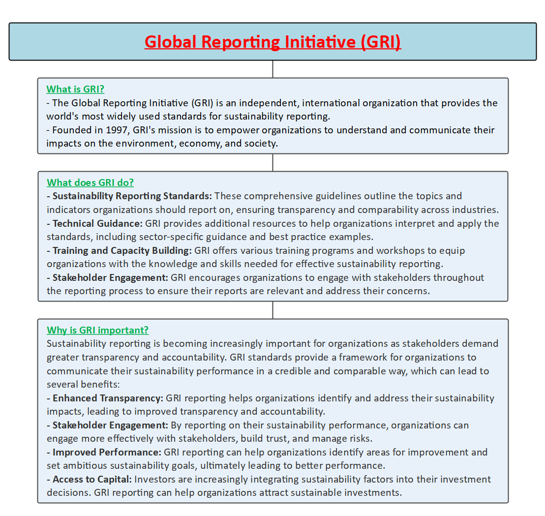 Global Benchmark for Biodiversity Accountability UPSC