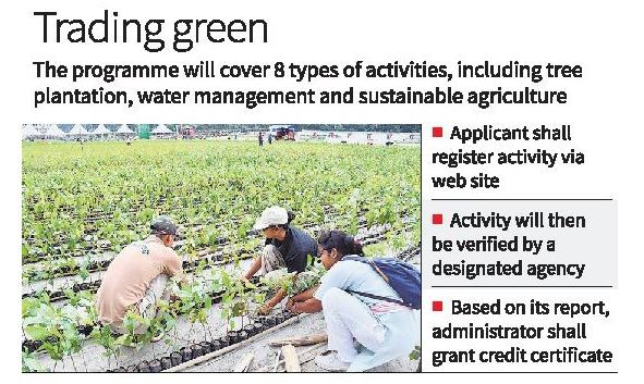 Green Credit Initiative | Carbon offsetting | UPSC