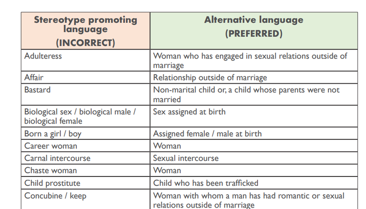 Supreme Court Released a Handbook to Avoid gender-unjust Terms UPSC