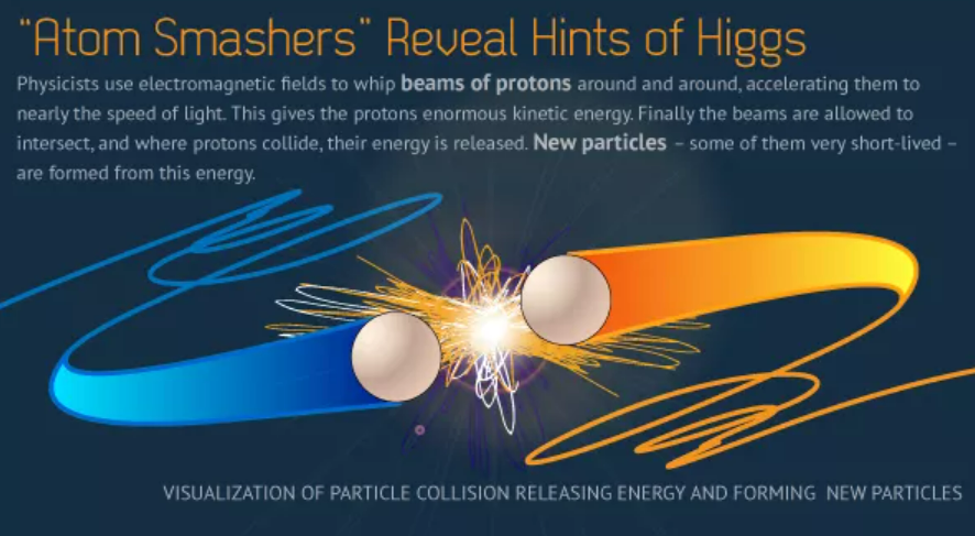 HIGGS BOSON -UPSC Current Affairs - IAS GYAN