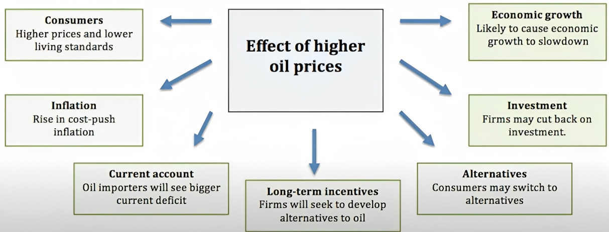 Brent crude surpasses $93/bbl UPSC.