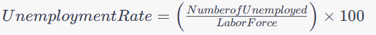 The unemployment rate of India was 6.1% in 2017, according to the ...