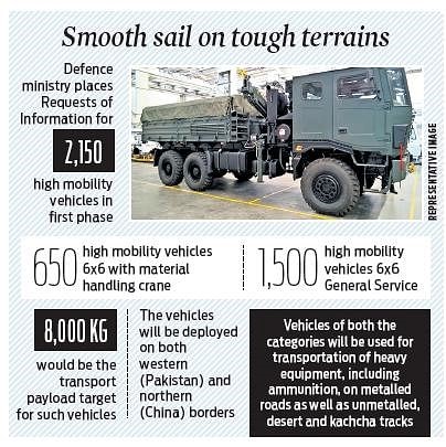 High Mobility Vehicles