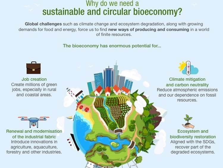 India's Bioeconomy | UPSC Current Affairs | IAS GYAN