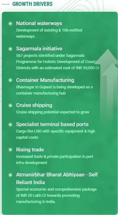 India's Maritime, Port, Shipping Sector:UPSC