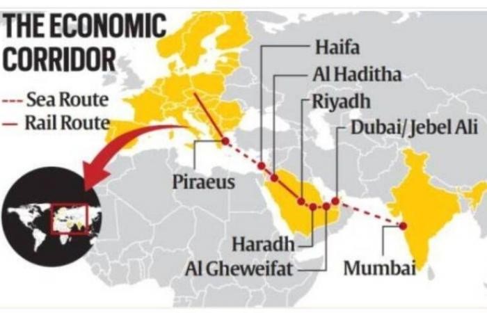 INDIA-MIDDLE EAST-EUROPE MEGA ECONOMIC CORRIDOR