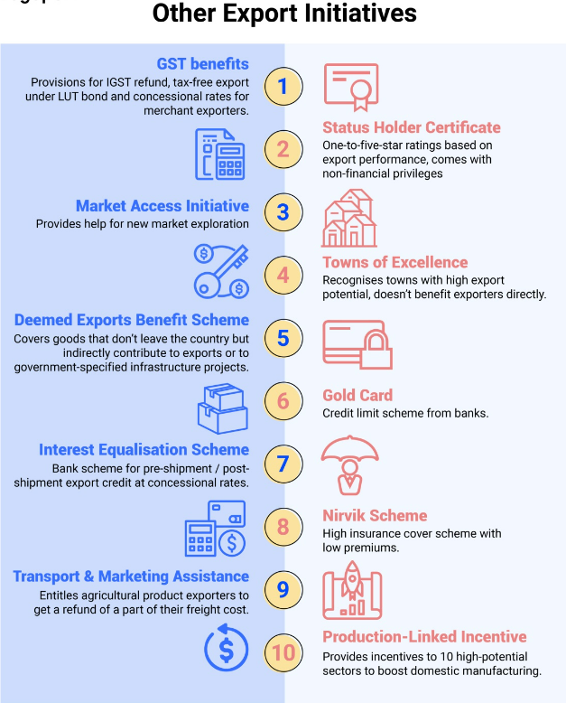 Indian Exports And Imports - UPSC Current Affairs - IAS GYAN