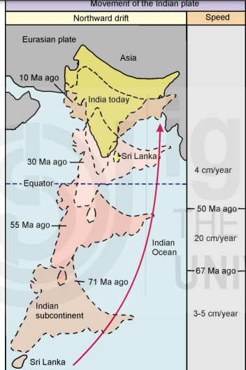 Indian tectonic plate UPSC