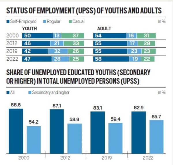 Job Trends In India 2024