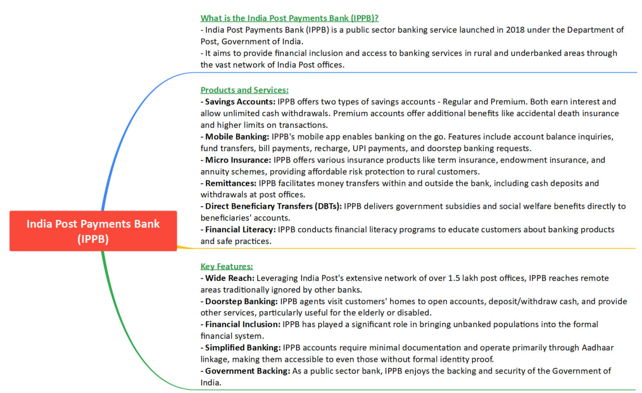 IPPB achieves milestone with 8 crore customers UPSC