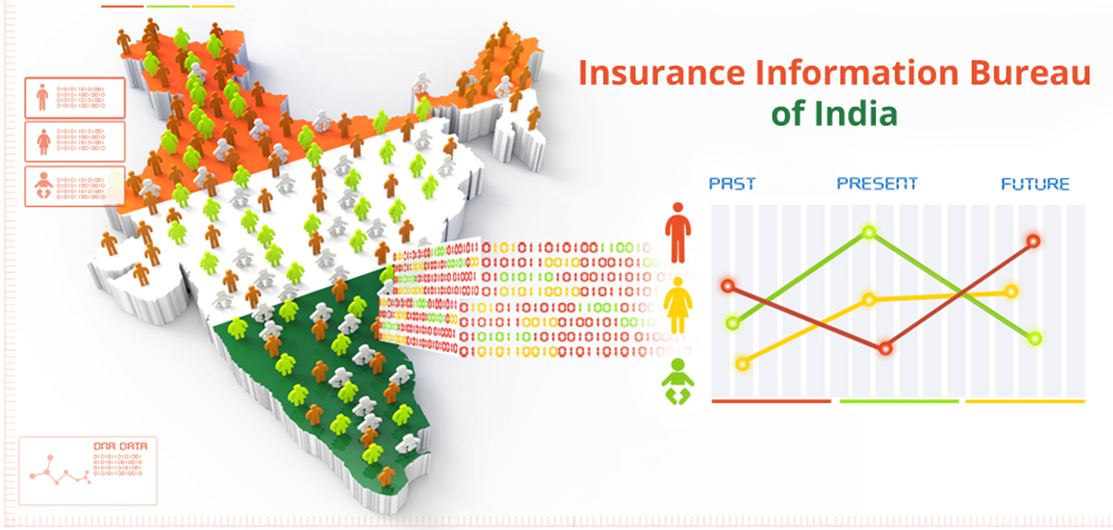 INSURANCE INFORMATION BUREAU OF INDIA - UPSC Current Affairs - IAS GYAN