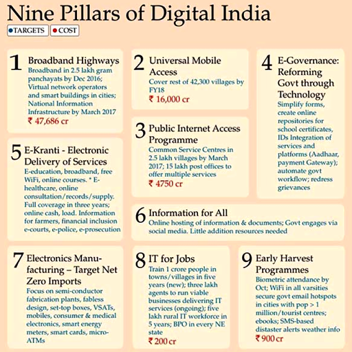 India's Techade: Key Achievements and Challenges