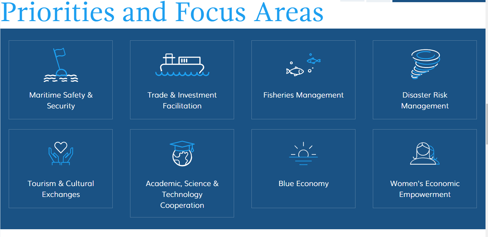 Indian Ocean Rim Association (IORA) UPSC
