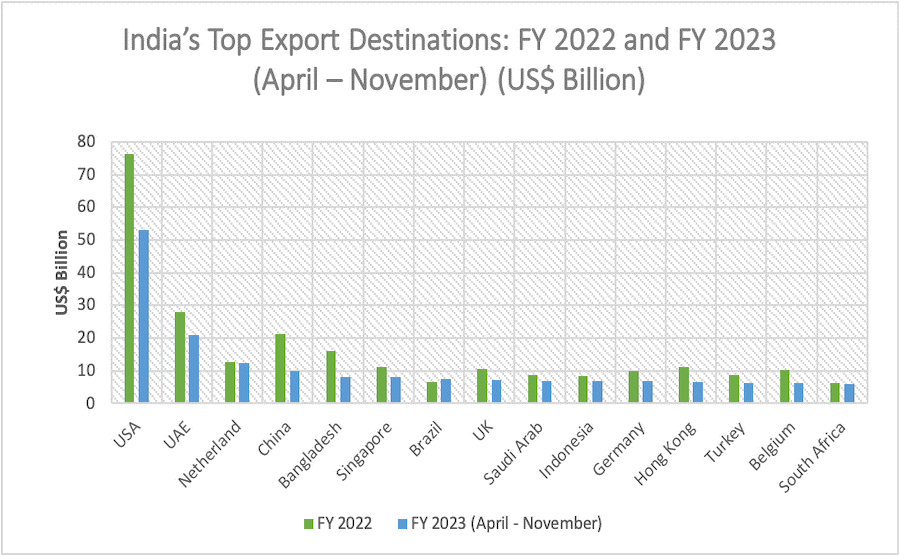 India's Biggest Trading Partner - UPSC Current Affairs - IAS GYAN