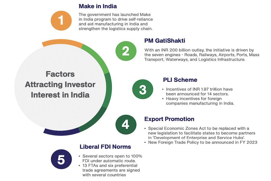India's Biggest Trading Partner - UPSC Current Affairs - IAS GYAN