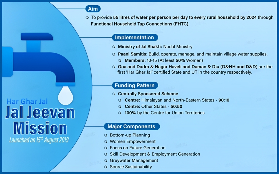 RSTV: JAL JEEVAN MISSION