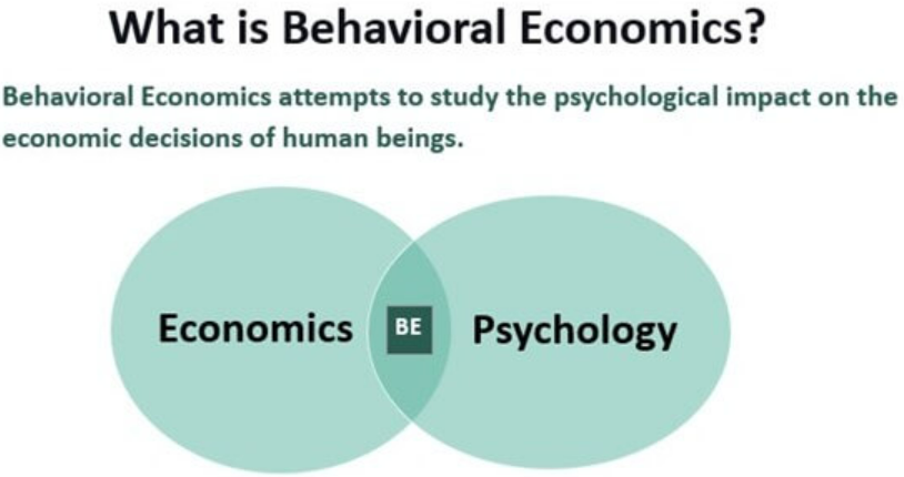 Behavioral Economics Discover The New Behavioral Economics In