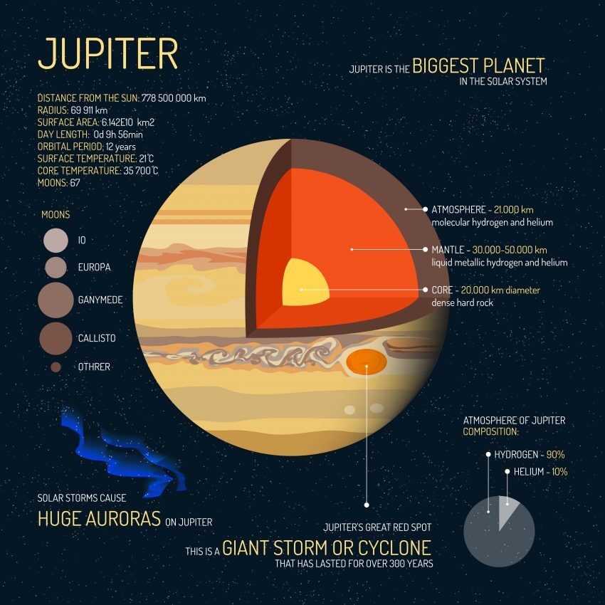 Juno Nasa Mission Diagram