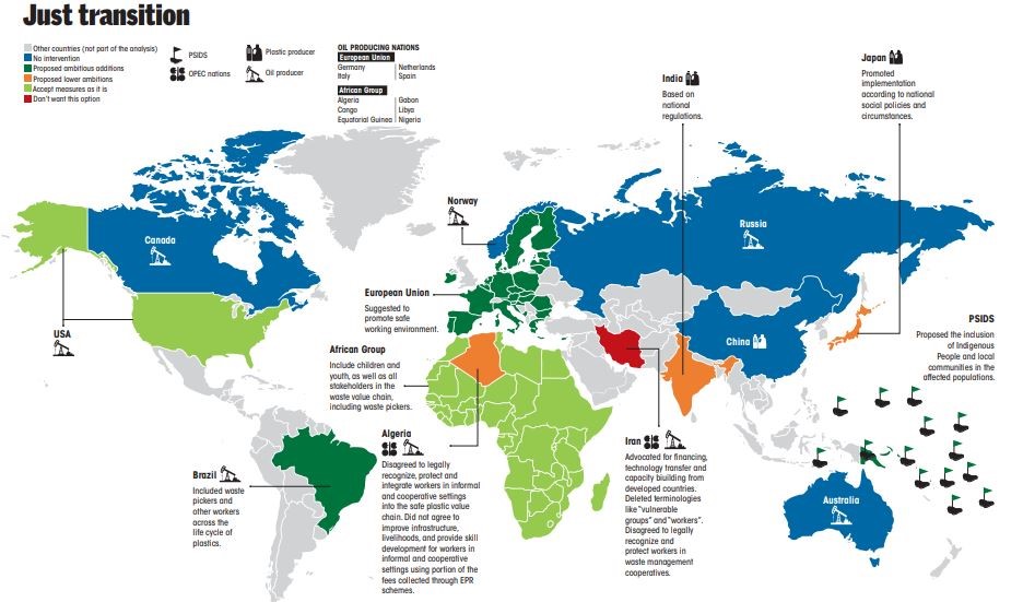 Just transition approach | IAS exam