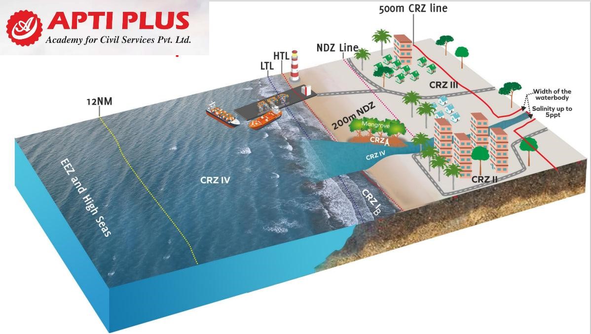 Kalaignar Pen Monument -UPSC Current Affairs - IAS GYAN