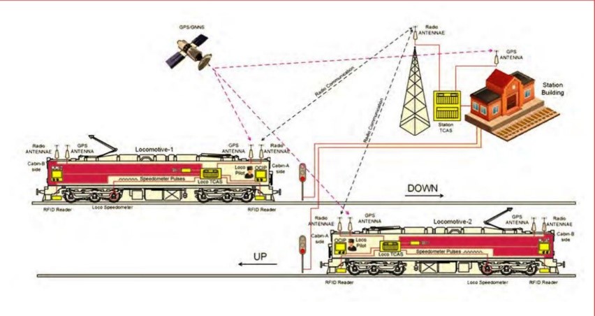 KAVACH SYSTEM - UPSC Current Affairs -IAS GYAN