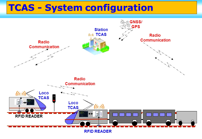 KAVACH SYSTEM - UPSC Current Affairs -IAS GYAN