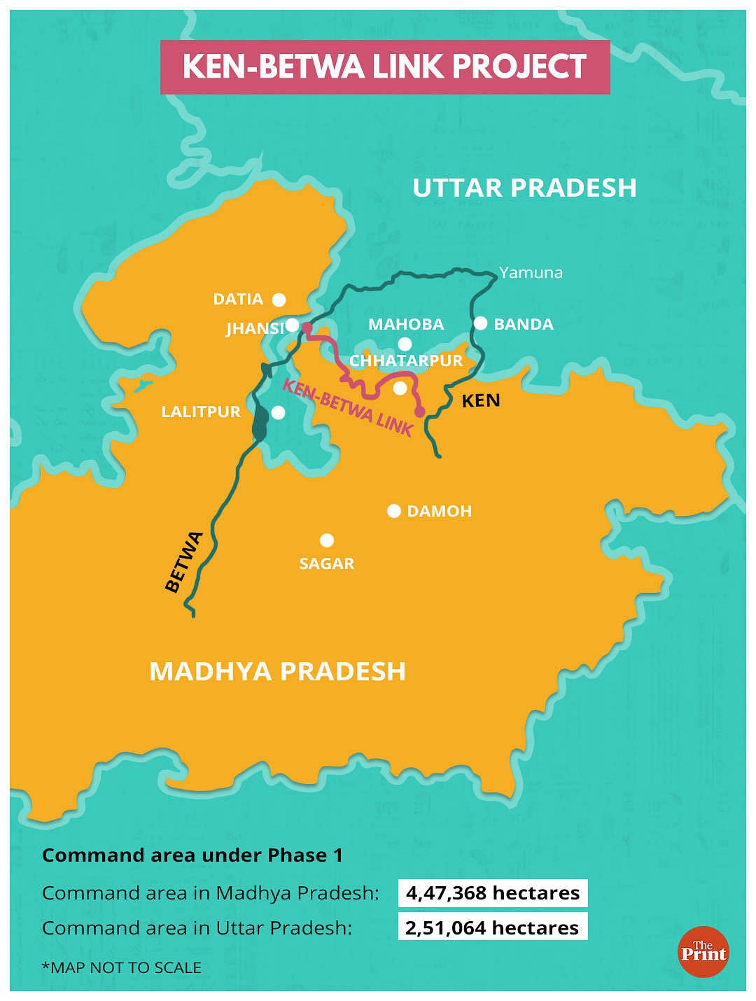 Ken-Betwa river interlinking project UPSC