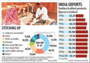 PERSPECTIVE: Knitting The Future in India's Textile & Garment Industry