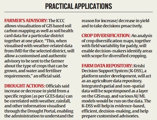 Krishi Integrated Command and Control Centre (ICCC) | UPSC