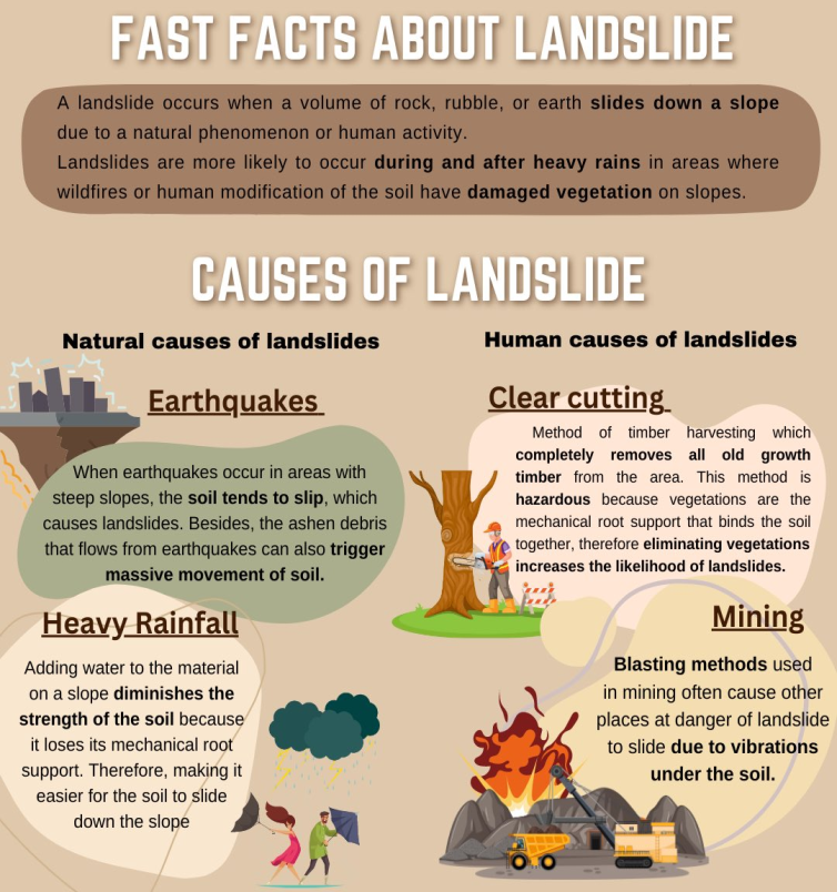 Landslides in Northeast India after Cyclone Remal. UPSC