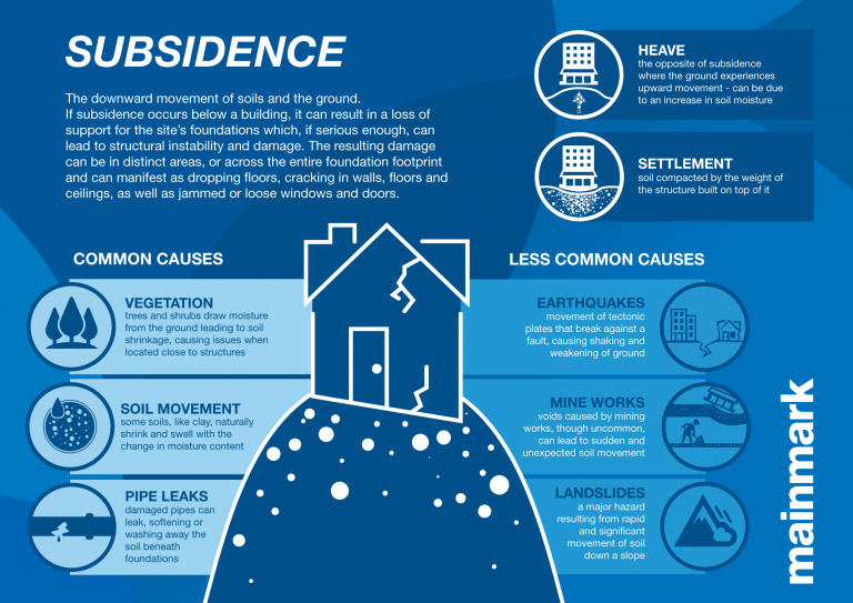 Land sinking in Bikaner and Barmer: Water-related issues. UPSC