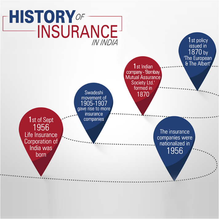 LIC AND INSURANCE SECTOR IN INDIA - UPSC Current Affairs - IAS GYAN