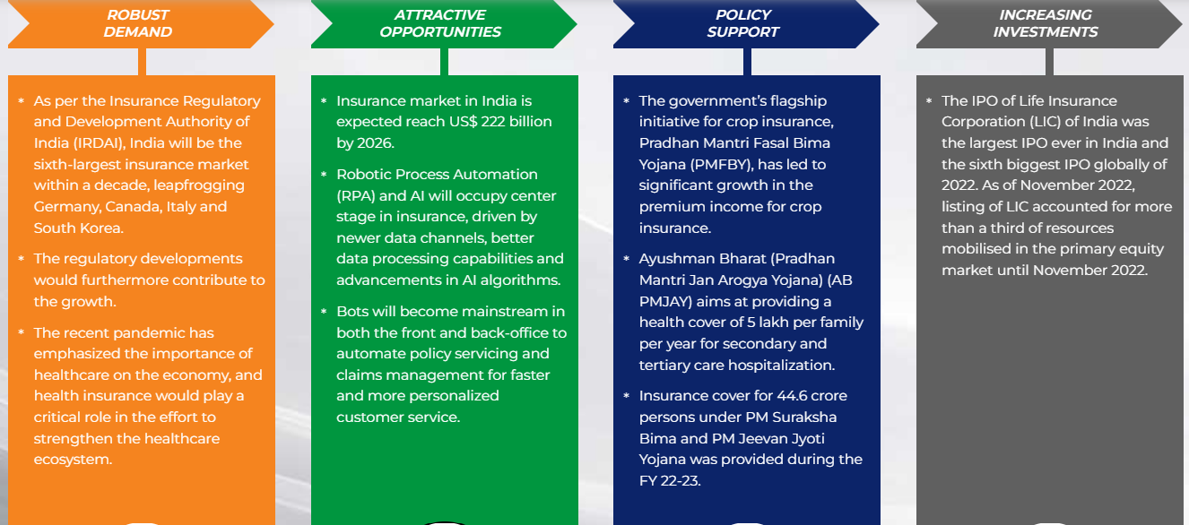 LIC AND INSURANCE SECTOR IN INDIA - UPSC Current Affairs - IAS GYAN