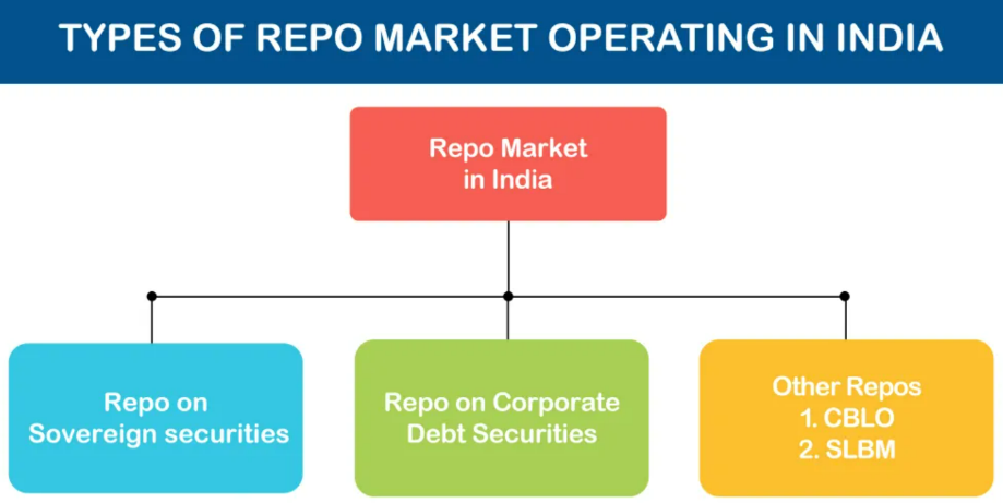Limited Purpose Clearing Corporation -UPSC Current Affairs - IAS GYAN