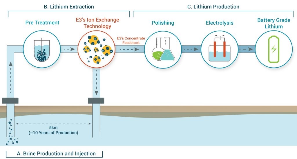 About LITHIUM | UPSC Current Affairs | IAS GYAN