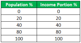 IMPORTANT ECONOMIC CURVES FOR UPSC
