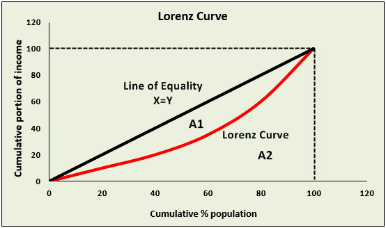 IMPORTANT ECONOMIC CURVES FOR UPSC