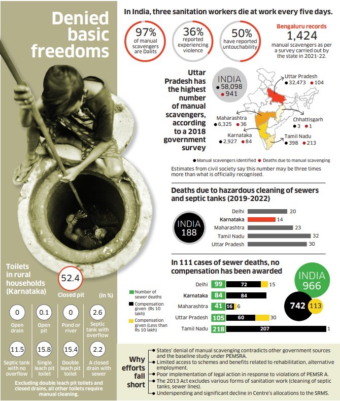 MANUAL SCAVENGING IN INDIA -UPSC Current Affairs - IAS GYAN