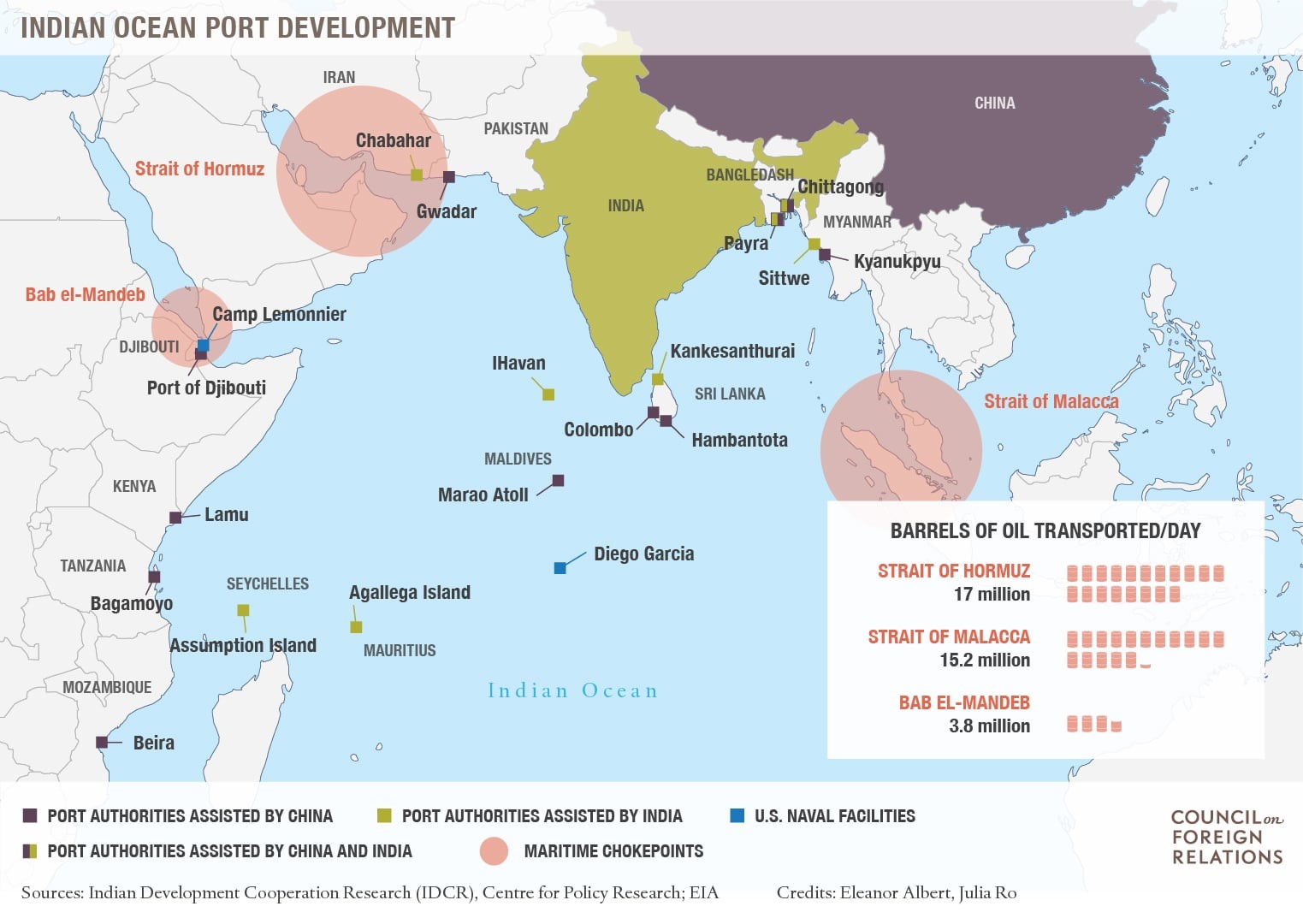 MARITIME SECURITY IN THE INDIAN OCEAN REGION, UPSC