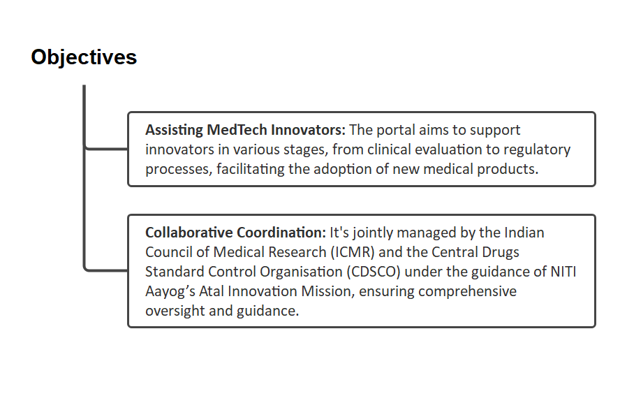 'MedTech Mitra' launch to empowers MedTech Innovators UPSC