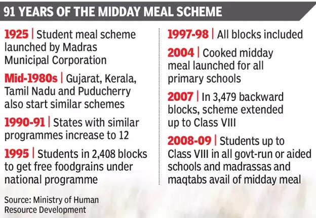 Indonesia learns India's Mid-day meal scheme UPSC