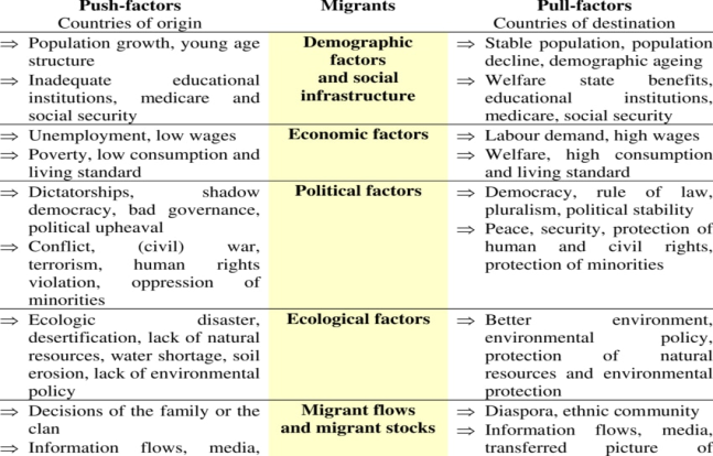 Migrant Issue | UPSC Current Affairs | IAS GYAN