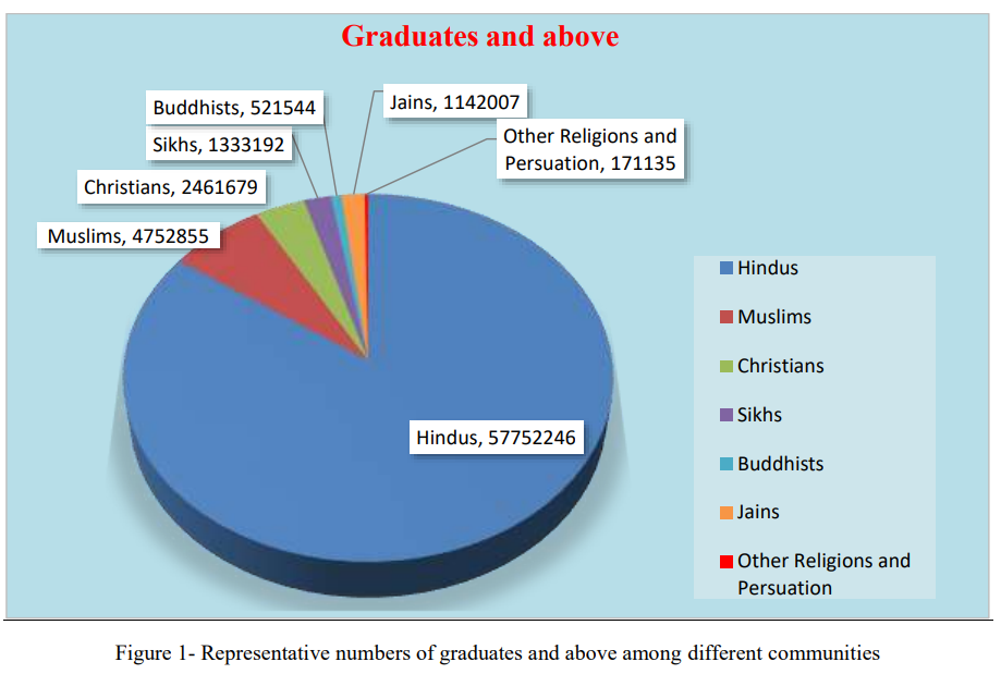 MINORITY RIGHTS IN INDIA - IAS GYAN