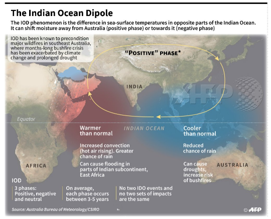 IMD forecasts above-normal monsoon in India for 2024 UPSC