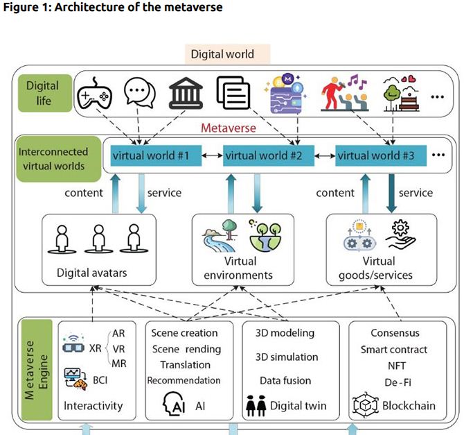 Metaverse UPSC, Metaverse,