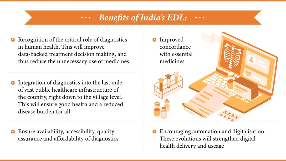 ICMR revises NEDL for first time since 2019 UPSC