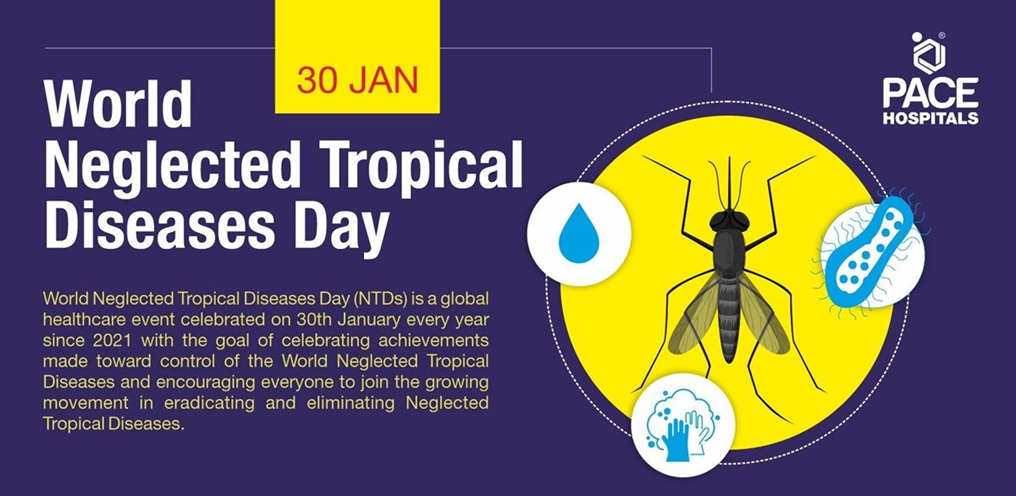 World Neglected Tropical Diseases Day on 30th January UPSC