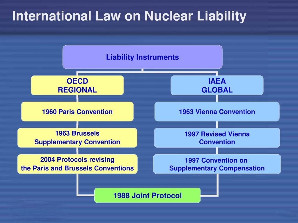 Nuclear Liability Law - UPSC Current Affairs - IAS GYAN