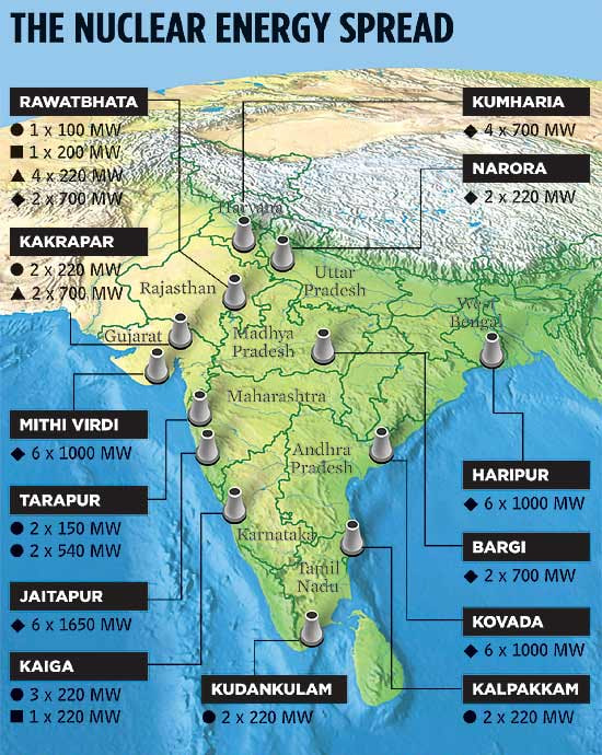 Nuclear Liability Law - UPSC Current Affairs - IAS GYAN